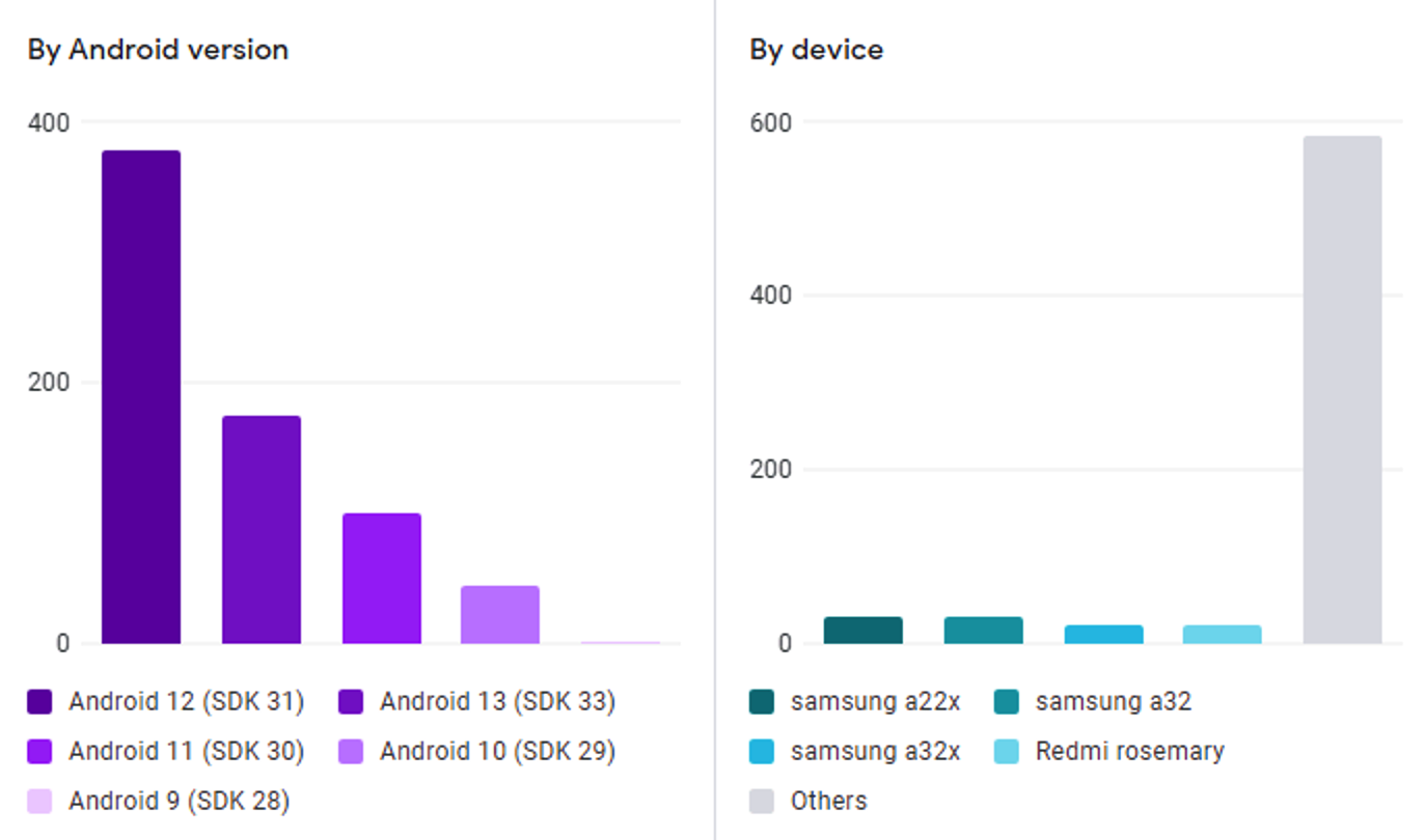 Native crash of libandroidbridge.so on Android high version system · Issue #1504 · strongswan ...