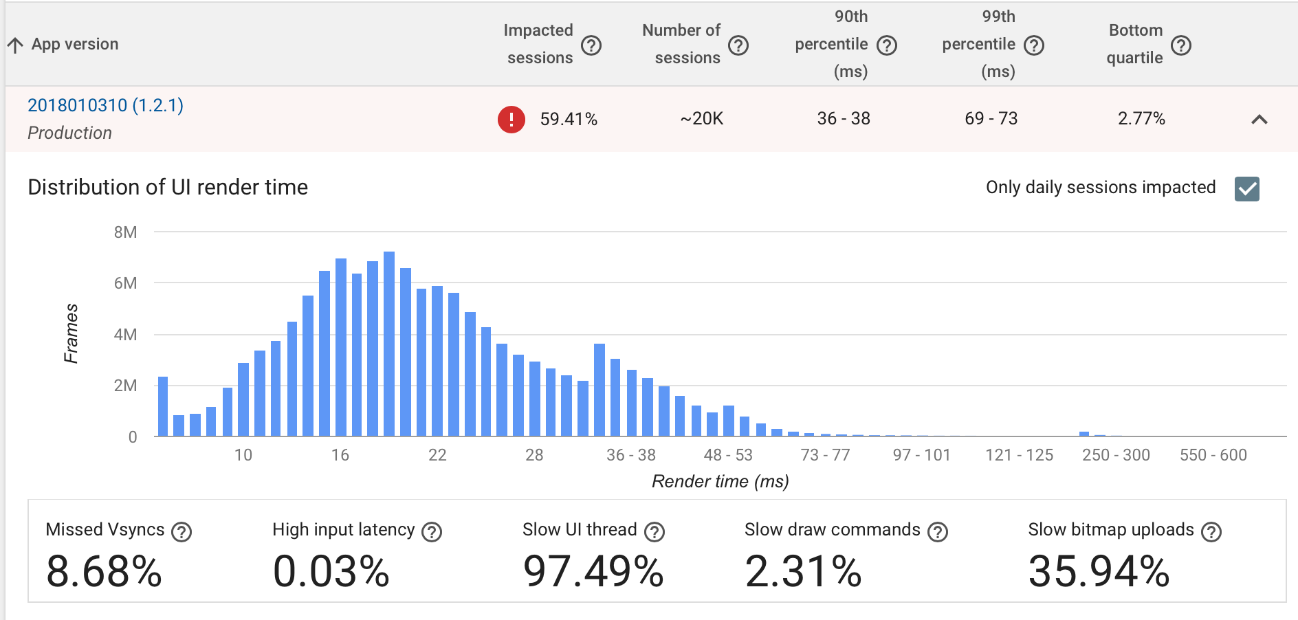 performance problem · Issue #603 · airbnb/lottie-android · GitHub