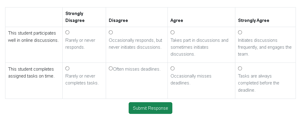 Issues Digest · Issue #117 · damithc/foo · GitHub