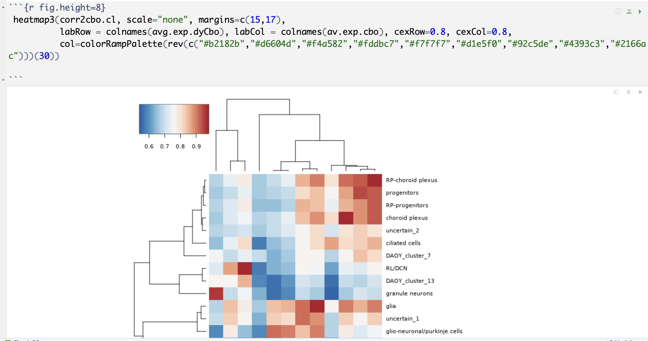 Move heatmap3 colour scale/legend to right of heatmap · Issue #14 ...