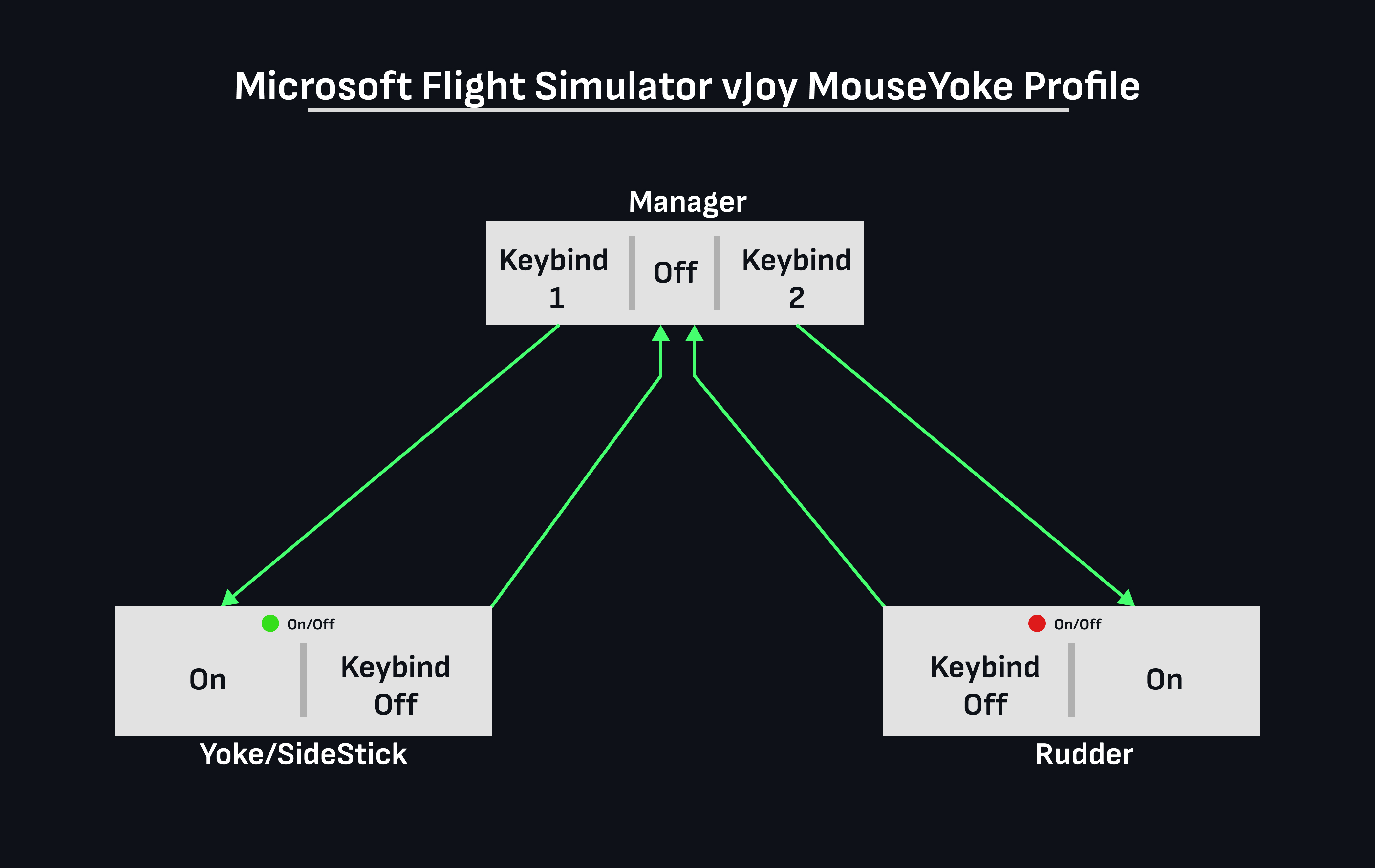 GitHub - luxamrown/msfs2020-mouseyoke-vjoy-profile: vJoy profile