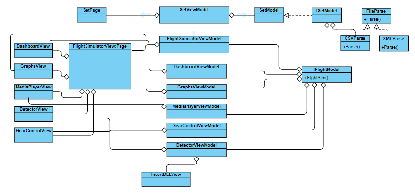 GitHub - AmberWein/FlightSimulator