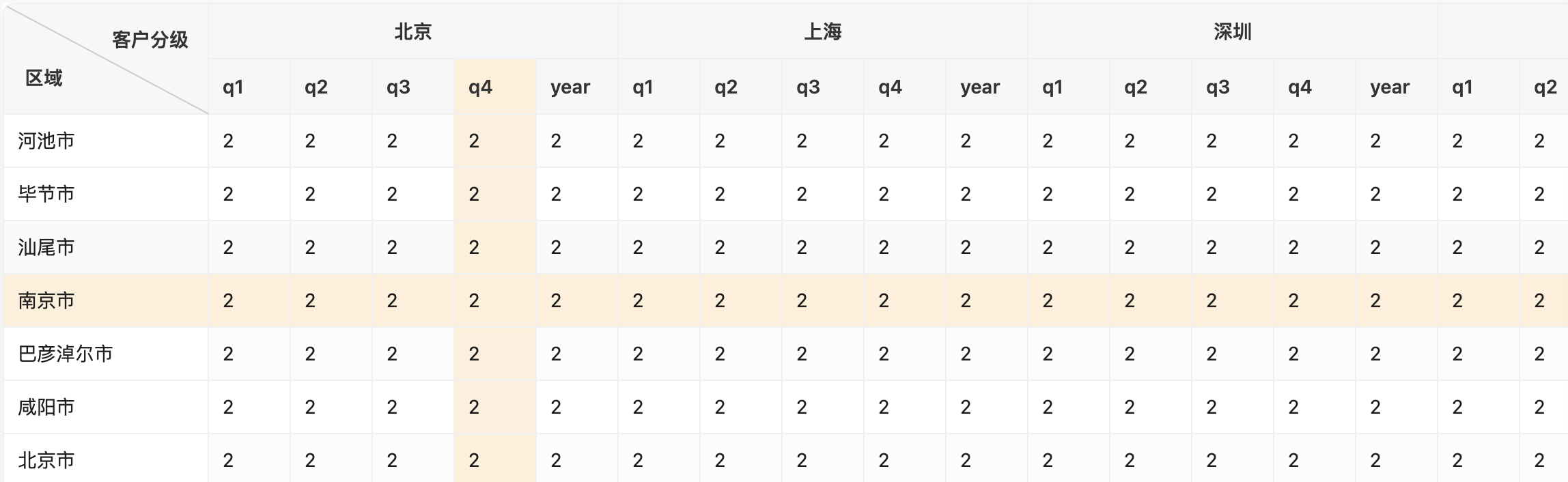 请问table如何可以 hover 行和列都高亮！ · ant-design ant-design · Discussion #40594 · GitHub