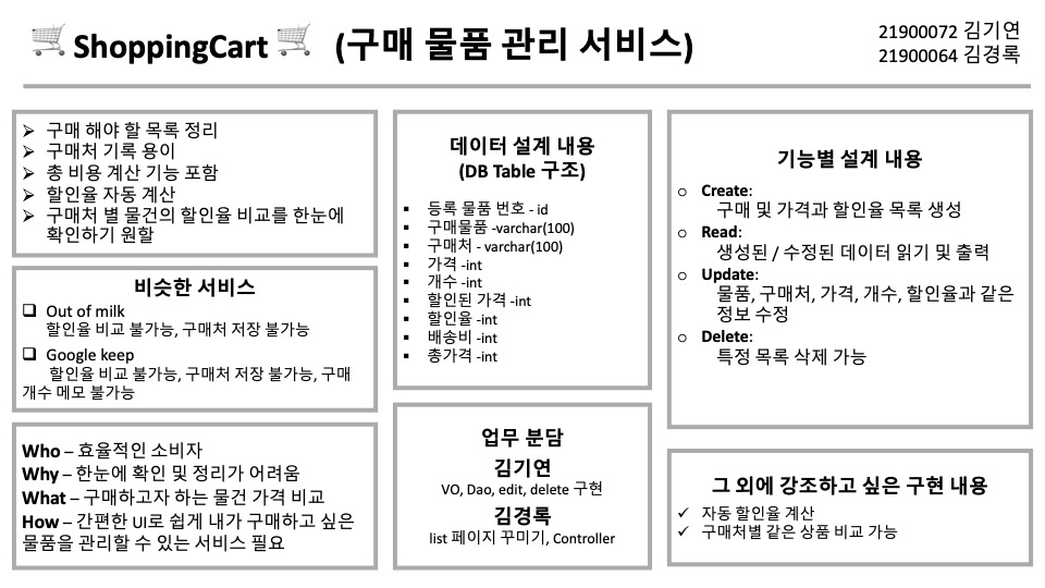 GitHub - KimGyeongLock/ShoppingCart