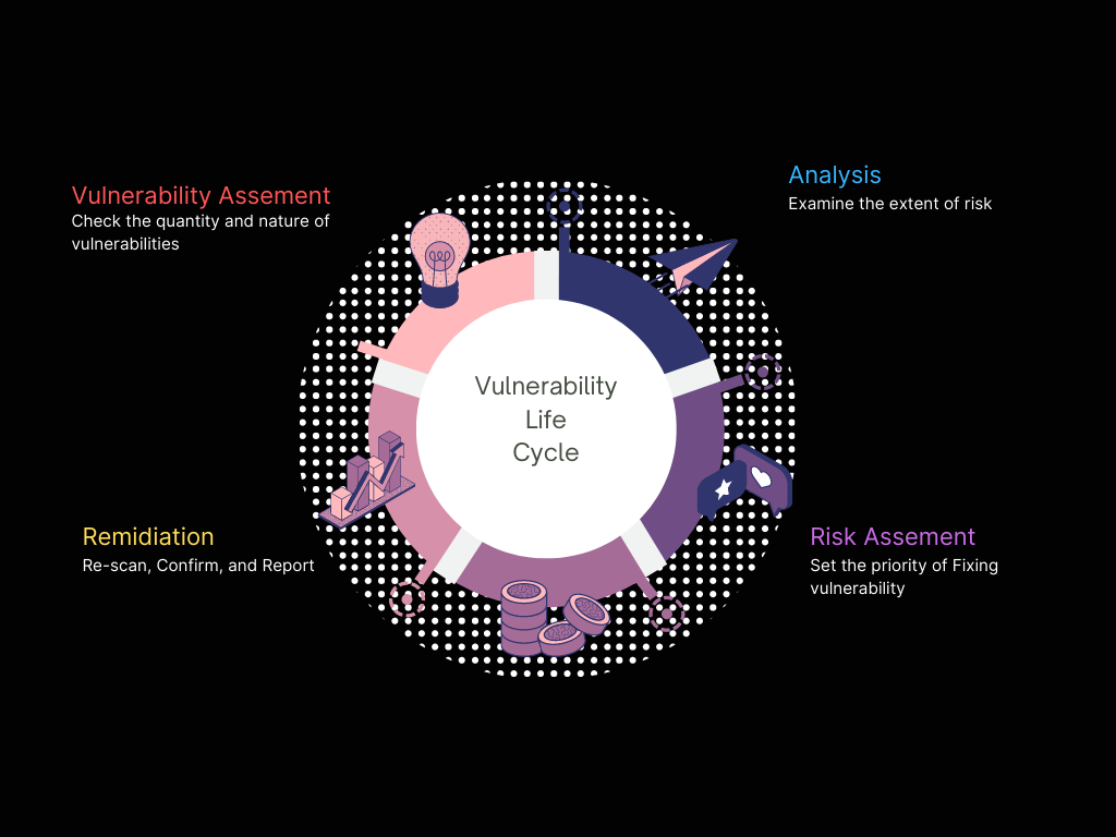 GitHub - Aayan01/WebApp-vulnerability-assessment: Objective of this ...