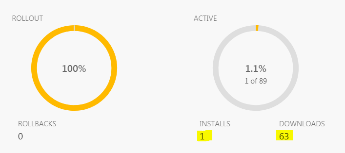 Most Of The Deployment Are Downloaded But Not Installed · Issue 409 · Microsoftcordova Plugin