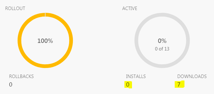 Most Of The Deployment Are Downloaded But Not Installed · Issue 409 · Microsoftcordova Plugin