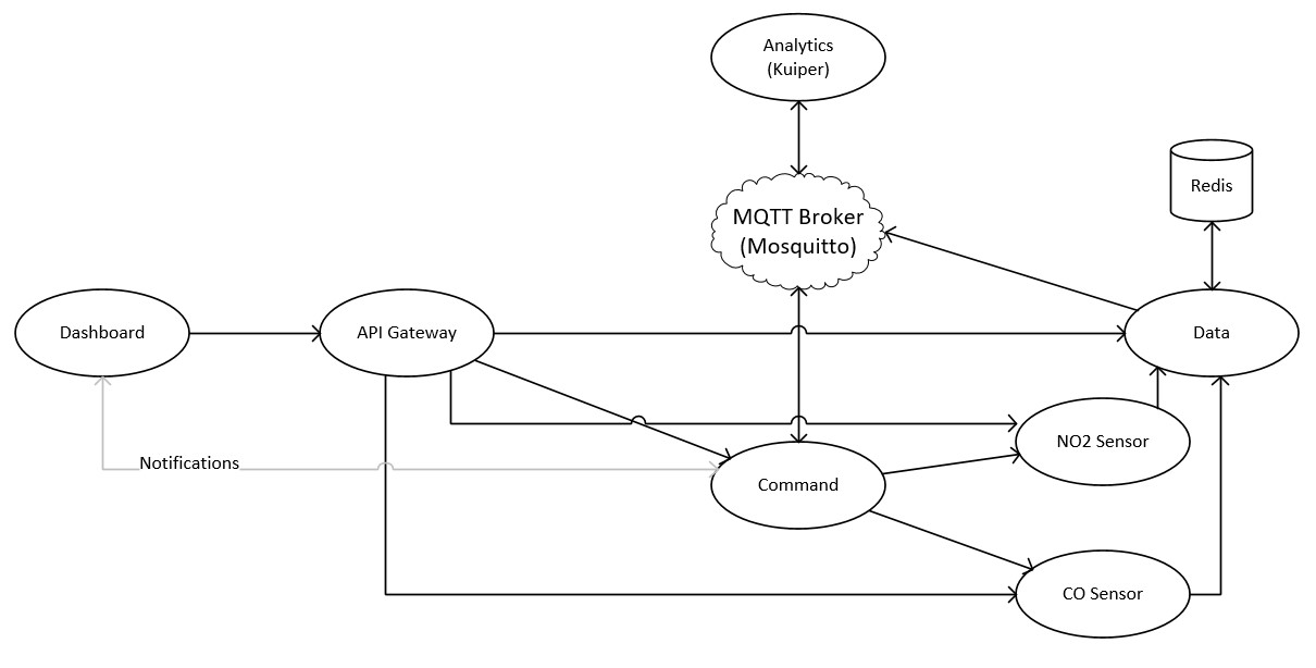 GitHub - komshija/SOA: Projekat i seminarski rad iz predmeta Servisno ... GitHub - komshija/SOA: Projekat i seminarski rad iz predmeta Servisno ...