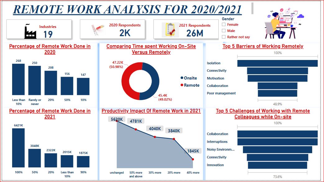 GitHub - BendelHybrid/REMOTE-WORKING-SURVEY-ANALYSIS