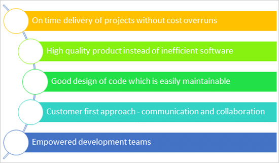 GitHub - a7madsam/Software-Testing-with-JiraAndAgile