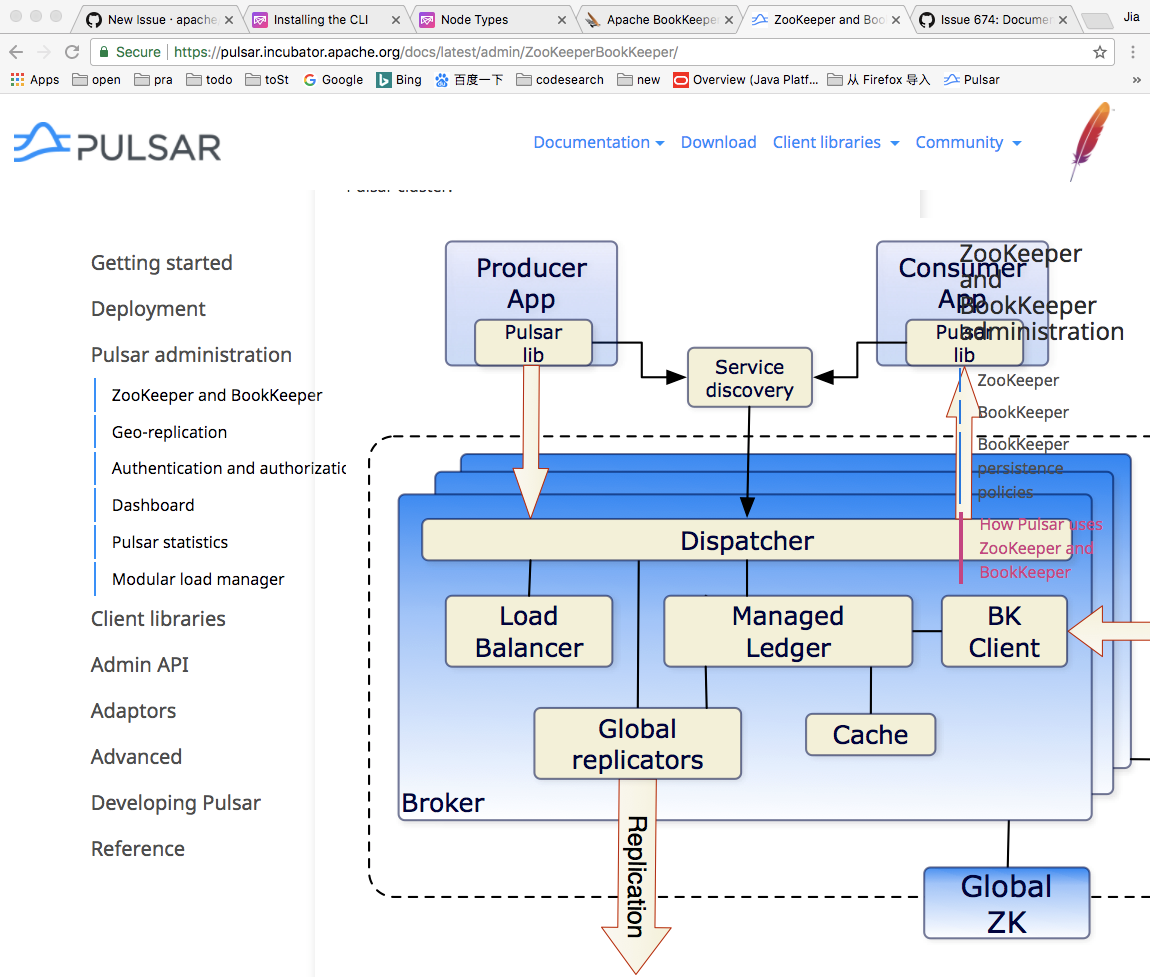 picture on website not adjust according to the browser window size · Issue #951 · apache/pulsar ...