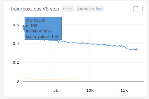 Please Help Me Comparing and Synchronize the Results Value YOLOv5 vs YOLOv8 using Comet · Issue ...