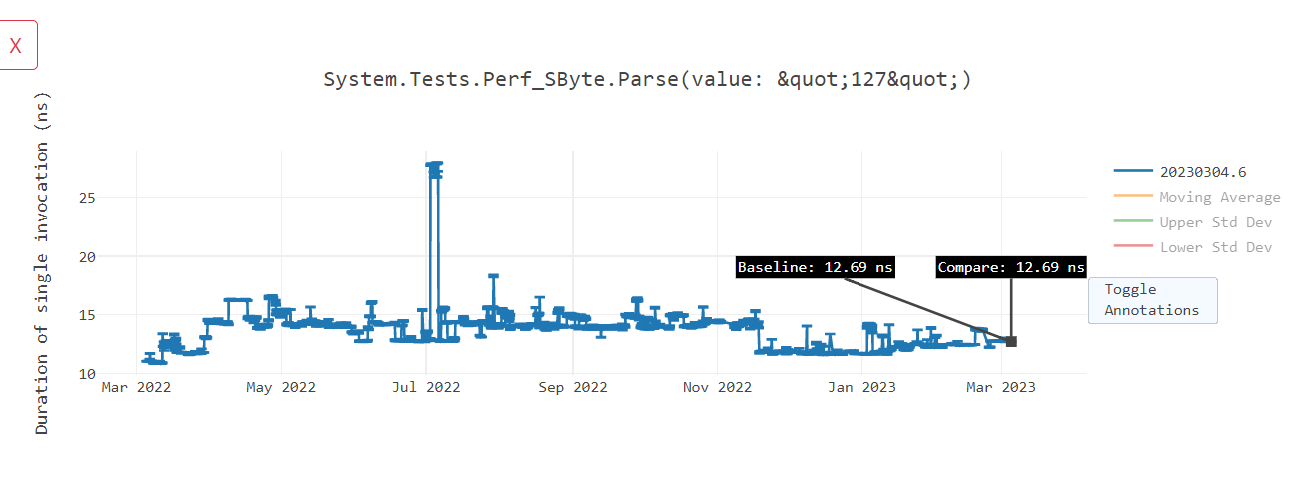 Regressions in System.Tests.Perf_SByte 2/18/2023 · Issue #82441 ...
