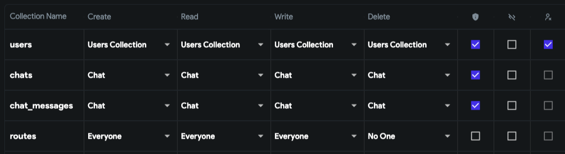 Cannot upload App State List to Firebase List using action Backend Call>Set Field>Set Value ...