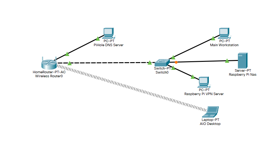 GitHub - CarmineCodes/NetworkMap