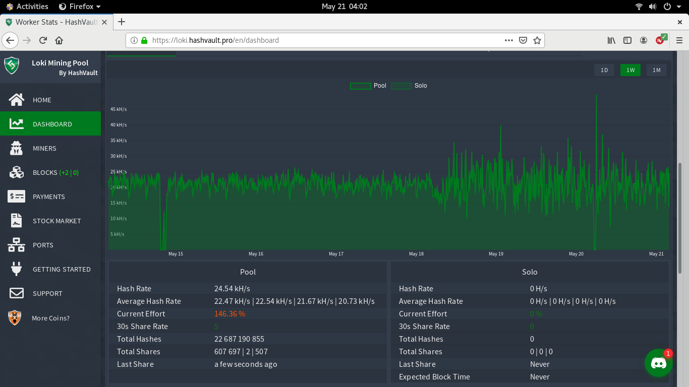 Wild swings in hashrate from 9kh/s to 50kh/s. · Issue #411 · xmrig/xmrig-proxy · GitHub