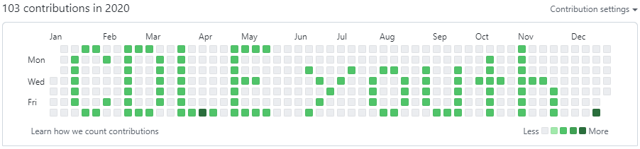 GitHub - masachika-kamada/commit-pattern: githubの草生やしで模様を作ってみる