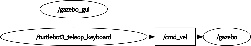 GitHub - masachika-kamada/ros-slam-first