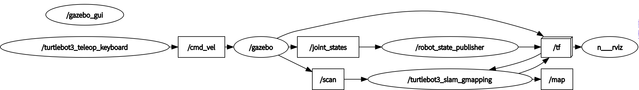 GitHub - masachika-kamada/ros-slam-first