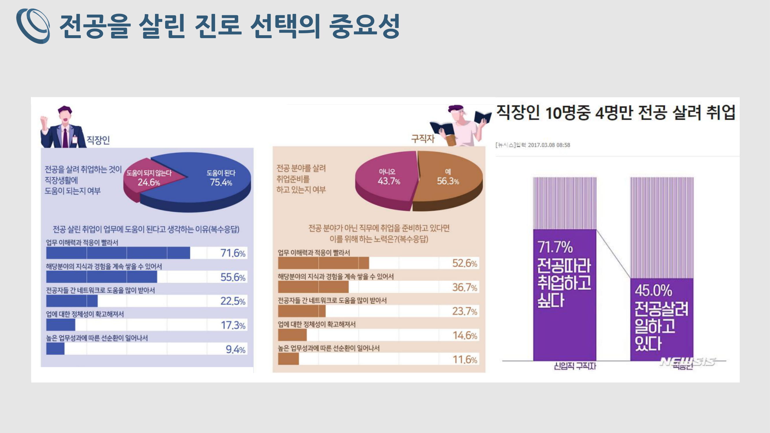 GitHub - osamhack2020/WEB_Major-Ring_5mA: 전공, 전문분야별 지식공유 플랫폼, 메이저링(Major-Ring)