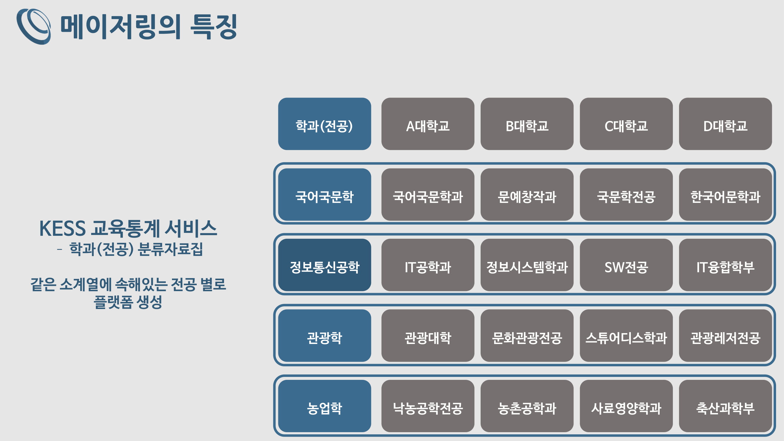 GitHub - osamhack2020/WEB_Major-Ring_5mA: 전공, 전문분야별 지식공유 플랫폼, 메이저링(Major-Ring)
