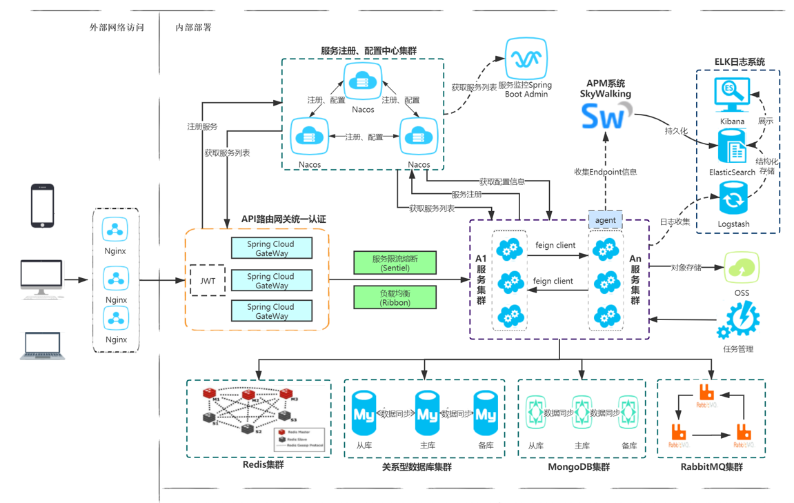 GitHub - SunCity1/yygh: 本项目是网上预约挂号系统，一个基于微服务架构的前后端分离系统。