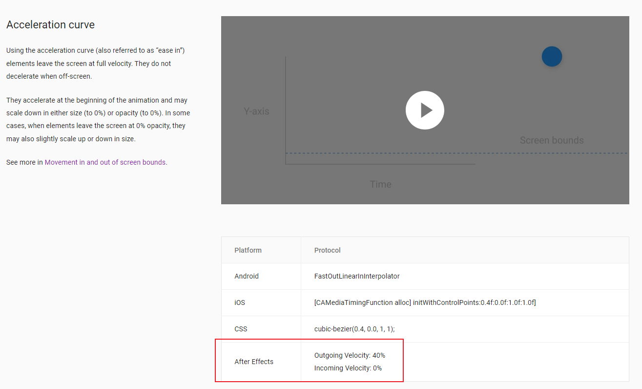 [Docs] Material Motion Easings are Documented using a Deprecated Format · Issue #106 · material ...