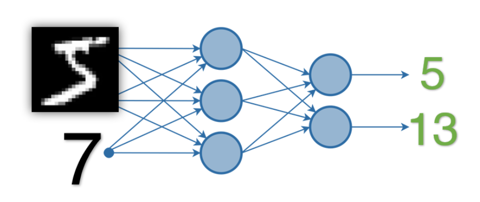 GitHub - harshvs4/Pytorch_MNIST