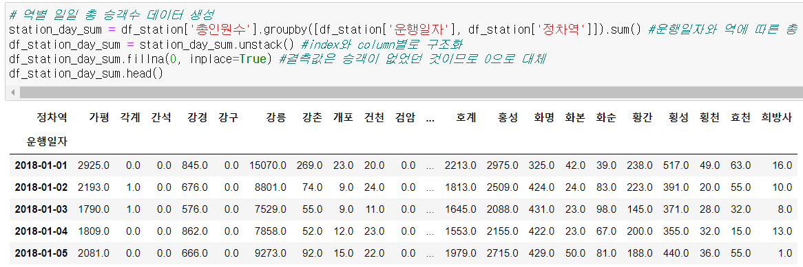 GitHub - minsuk1003/Data_Capstone_Design: 데이터분석캡스톤디자인 프로젝트