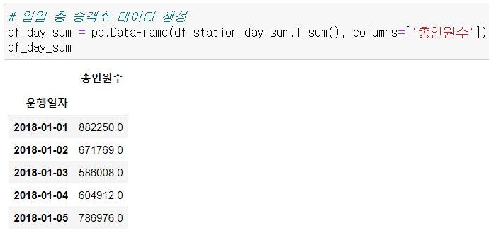 GitHub - minsuk1003/Data_Capstone_Design: 데이터분석캡스톤디자인 프로젝트