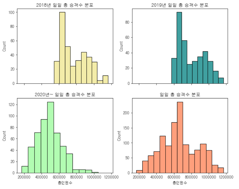 GitHub - minsuk1003/Data_Capstone_Design: 데이터분석캡스톤디자인 프로젝트