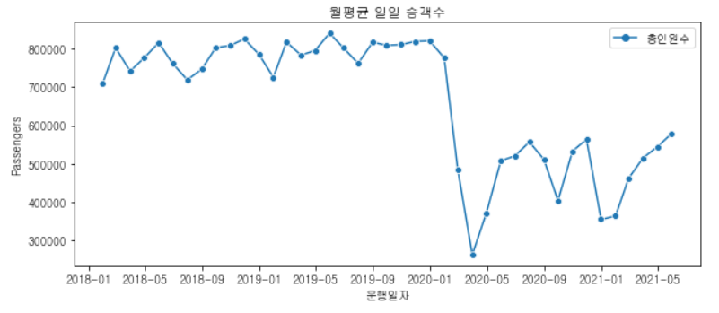GitHub - minsuk1003/Data_Capstone_Design: 데이터분석캡스톤디자인 프로젝트