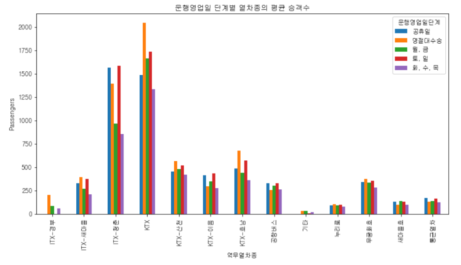 GitHub - minsuk1003/Data_Capstone_Design: 데이터분석캡스톤디자인 프로젝트