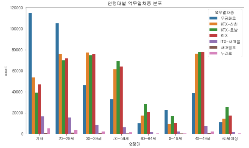 GitHub - minsuk1003/Data_Capstone_Design: 데이터분석캡스톤디자인 프로젝트