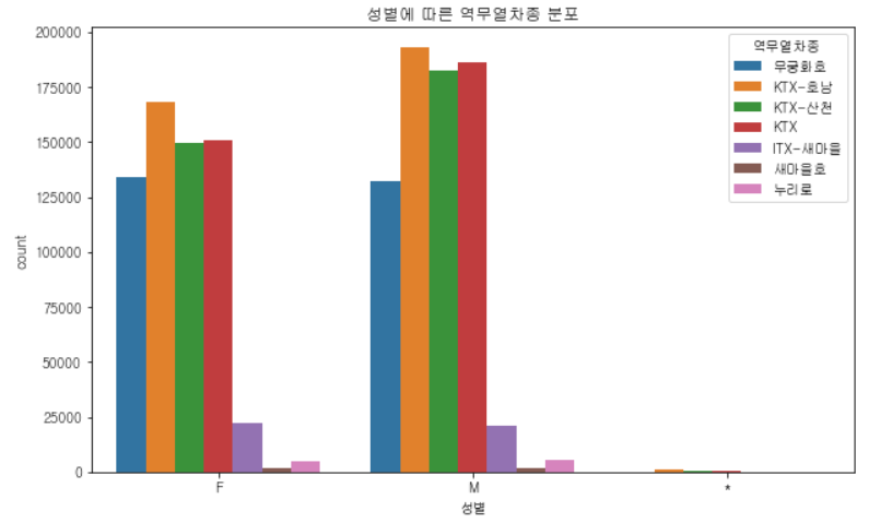 GitHub - minsuk1003/Data_Capstone_Design: 데이터분석캡스톤디자인 프로젝트
