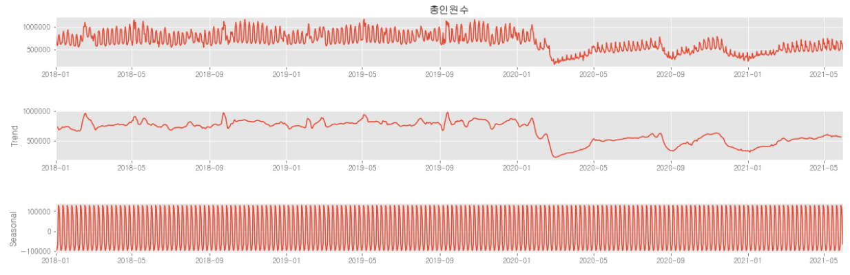 GitHub - minsuk1003/Data_Capstone_Design: 데이터분석캡스톤디자인 프로젝트