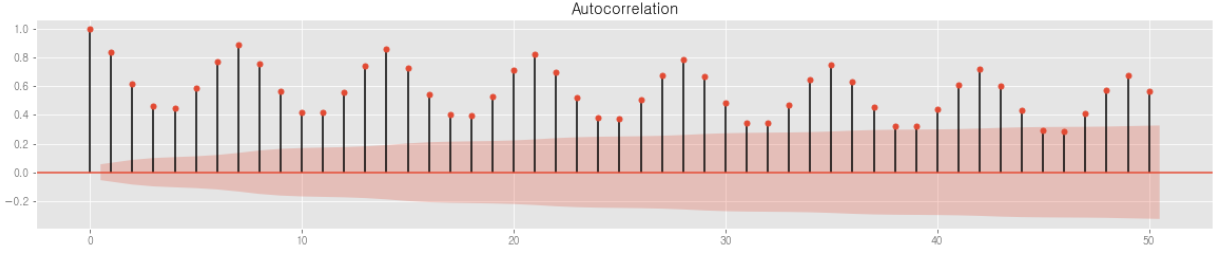 GitHub - minsuk1003/Data_Capstone_Design: 데이터분석캡스톤디자인 프로젝트