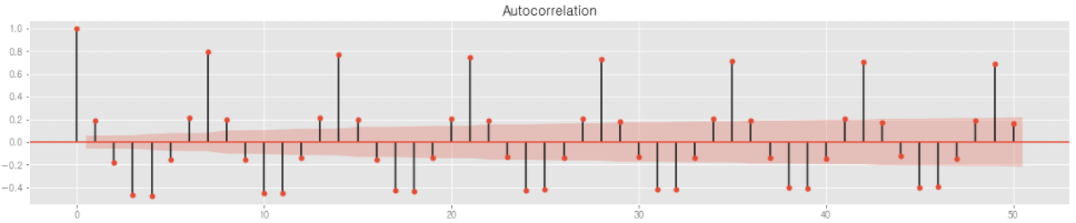 GitHub - minsuk1003/Data_Capstone_Design: 데이터분석캡스톤디자인 프로젝트