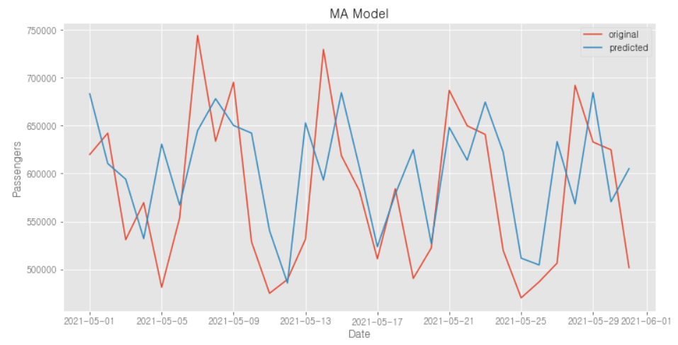 GitHub - minsuk1003/Data_Capstone_Design: 데이터분석캡스톤디자인 프로젝트