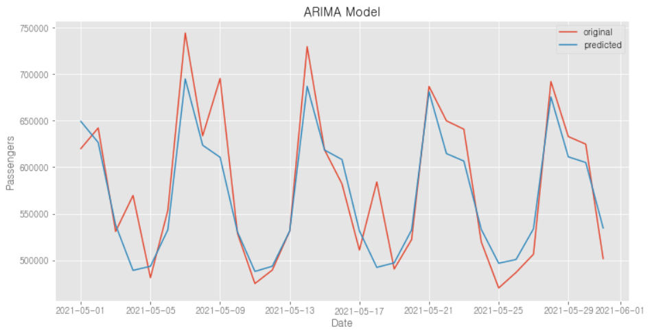 GitHub - minsuk1003/Data_Capstone_Design: 데이터분석캡스톤디자인 프로젝트