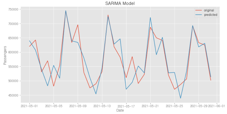 GitHub - minsuk1003/Data_Capstone_Design: 데이터분석캡스톤디자인 프로젝트