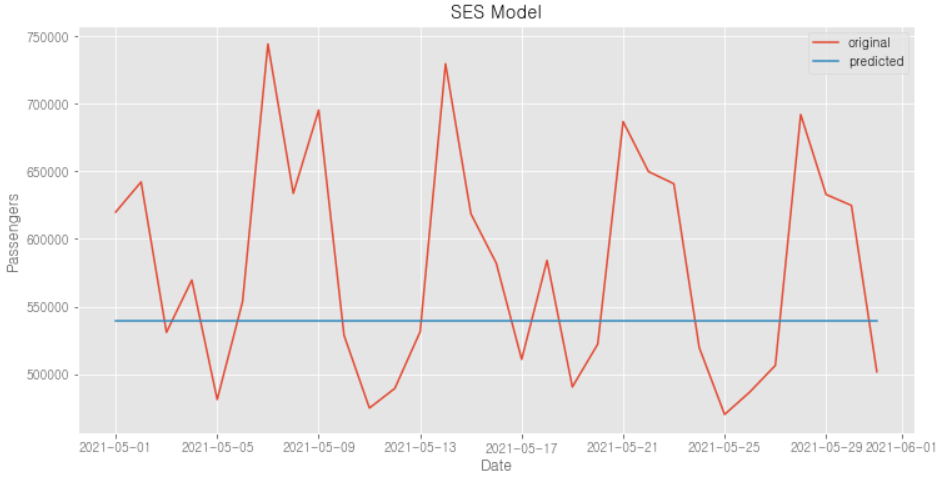 GitHub - minsuk1003/Data_Capstone_Design: 데이터분석캡스톤디자인 프로젝트