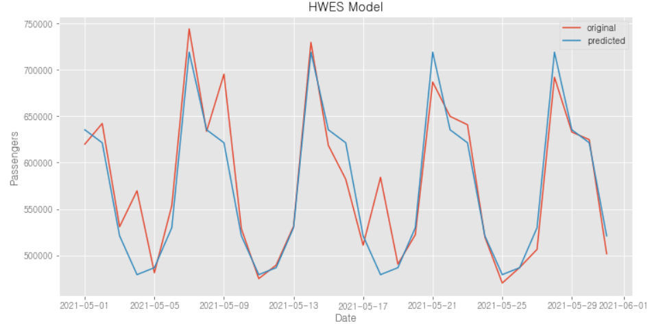 GitHub - minsuk1003/Data_Capstone_Design: 데이터분석캡스톤디자인 프로젝트