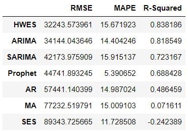 GitHub - minsuk1003/Data_Capstone_Design: 데이터분석캡스톤디자인 프로젝트