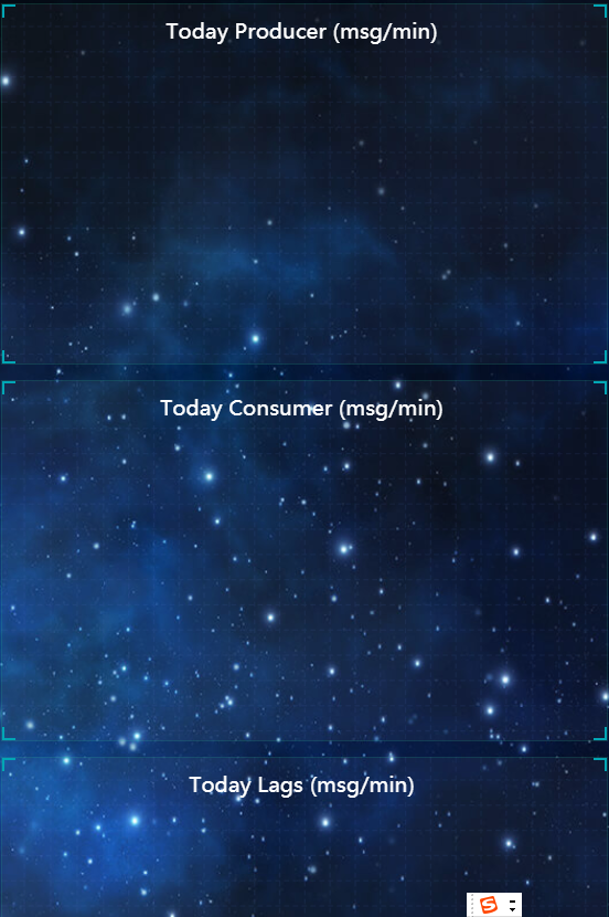 Dashboard界面无数据，zookeeper集群无法获取版本信息和角色信息，bscreen 显示数据残缺 · Issue #400 · smartloli/EFAK · GitHub