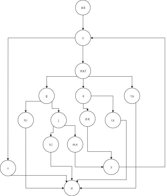 GitHub - jana-i/SI_lab2_183009