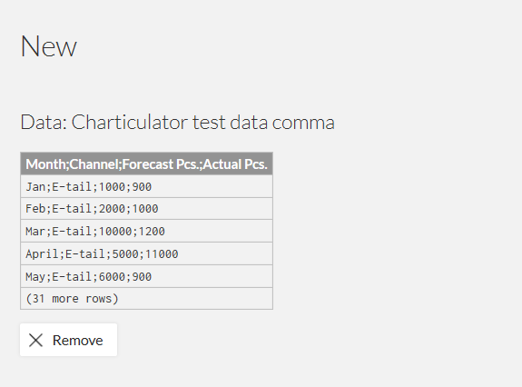 Can´t load CSV file to Charticulator · Issue #223 · microsoft/charticulator · GitHub