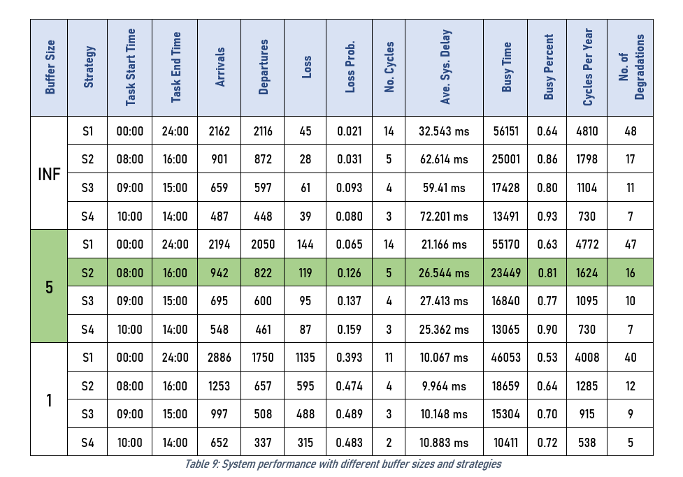 GitHub - sadafekram/Drone-assisted-Communication-System-Simulation