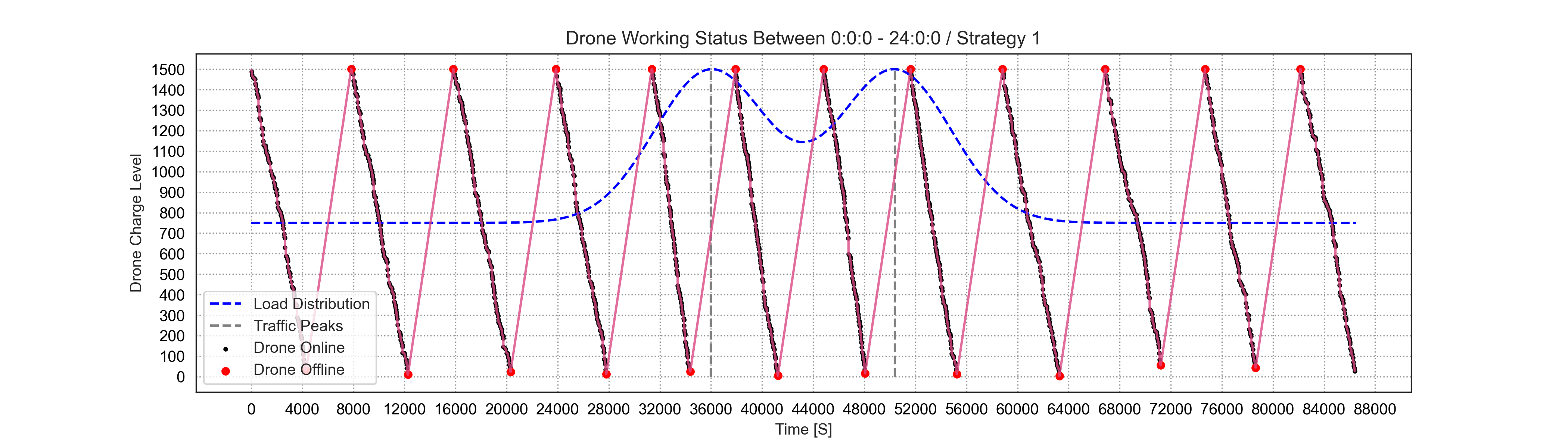 GitHub - sadafekram/Drone-assisted-Communication-System-Simulation