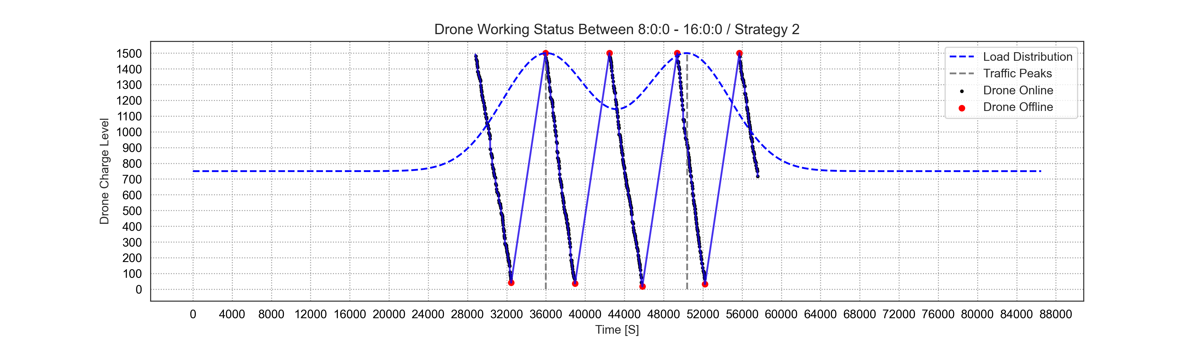 GitHub - sadafekram/Drone-assisted-Communication-System-Simulation